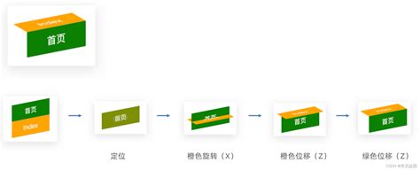 前端移动web高级详细解析二