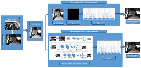 Ijerph Free Full Text Deep Neural Network Approach For Pose Illumination And Occlusion
