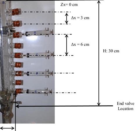In House Designed Floatation Column Download Scientific Diagram