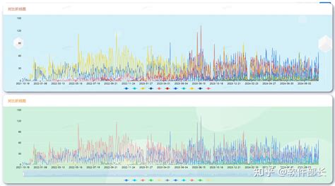 Jvs Bi数据可视化图表：一键生成折线图，直观展现数据变化 知乎