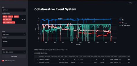 Datascience Oilandgas Python Sql Eventmanagement Analytics