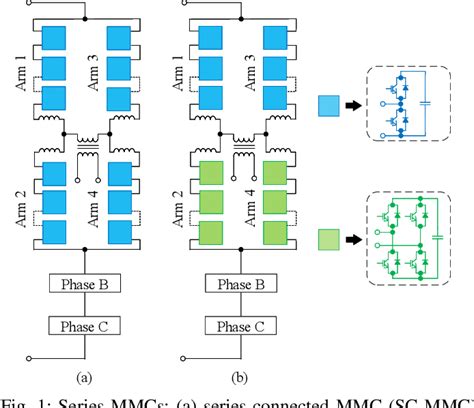 Figure 1 From Reliability Modelling Of Series Modular Multilevel Converters For Mvdc