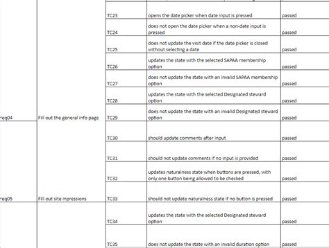 Traceability Matrix Acs Checkin Docs