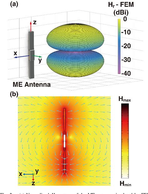 Figure 13 From A Portable Vlf Magnetoelectric Transmitter With High