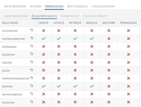 Validate User Token On Rest Api Rest Backendless Support