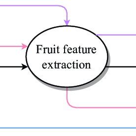 PDF Fruit Detection And Recognition Based On Deep Learning For Automatic Harvesting An