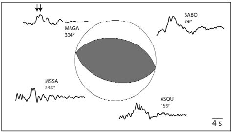 Relative Source Time Functions Calculated Through Egf Deconvolution For