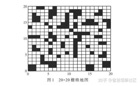 基于改进蚁群算法的机器人路径规划方法 知乎