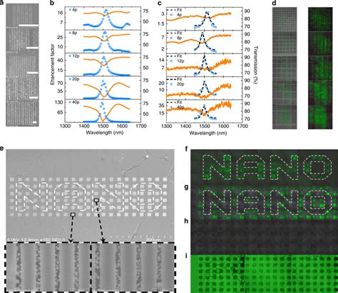 The Nonlinear Metasurfaces For Color Nanoprinting And Optical