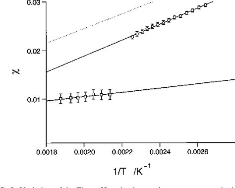 Figure 5 From A Theory Of The Linear Viscoelastic Properties Of Dilute Solutions Of Coiling