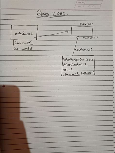 Dewang Upadhyay On Linkedin The Basic And Conceptual Start With Spring Jdbc