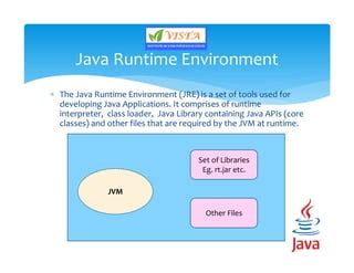 Java At A Glance PPT