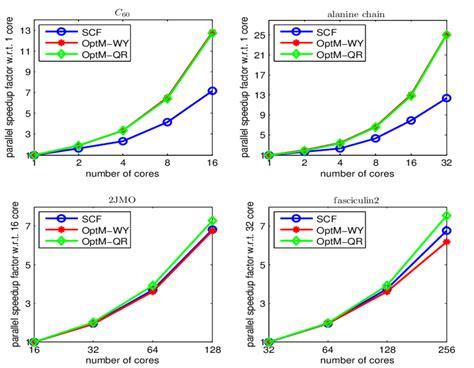 3 the speedup factor with respect to t1 download scientific diagram