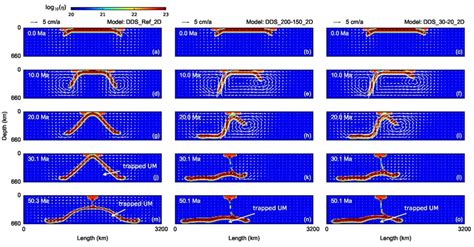 2 D Numerical Modeling Of Dds Showing The Geophysical Variations Of