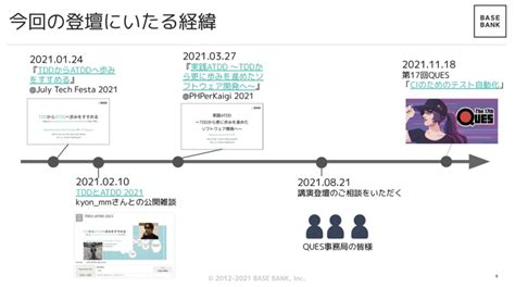 第17回quesにて「agile Testingを夢見たテスト自動化」というタイトルで登壇、テスト自動化のしくじりについて話しました Baseプロダクトチームブログ