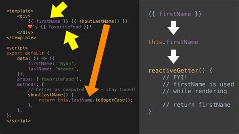 Reactivity The Delightful World Of Vue Symfonycasts