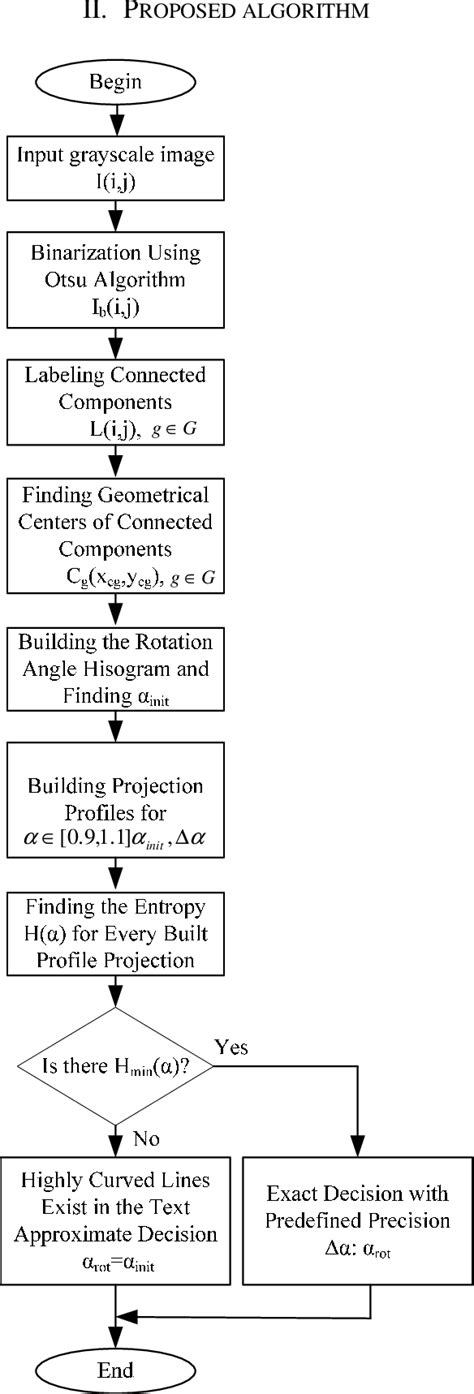 Figure 1 From Rotation Angle Estimation Of Scanned Handwritten Cursive