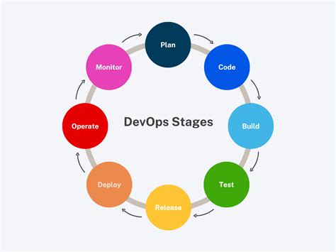 Continuous Integration And Continuous Deployment On Mobile