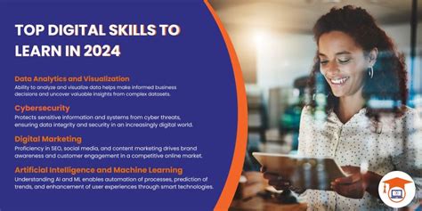 Online Skills Training On Linkedin Careergrowth Digitalskills