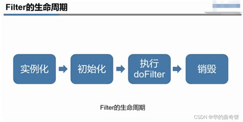 Java Web过滤器详解 Csdn博客 Java Web过滤器详解 Csdn博客