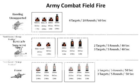 Can Anyone From Military Give Some Insight Into M4 Carbine Training
