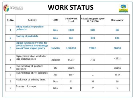 PIPELINE 21 03 2016 Pptx
