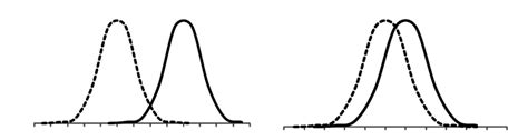 Illustration Of The Effect Magnitude Distribution Overlaps Download