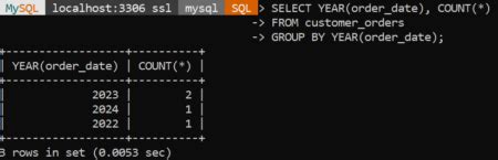 How To Extract The Year From A Datetime Column In MySQL MySQLCode