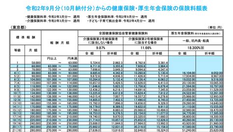 従業員の社会保険について 個人事業の社会保険