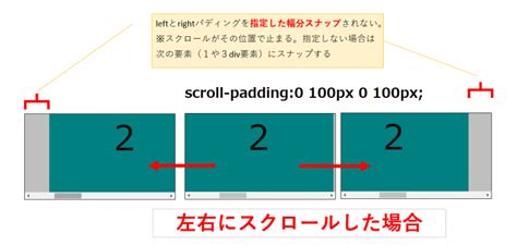 CSS辞典 scroll-paddingプロパティ、scroll-padding-top、scroll-padding-right、scroll-padding-bottom、scroll ...