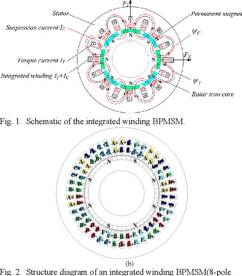 Figure 1 From Electromagnetic Topology Principle And Control Simulation Of A New Bearingless