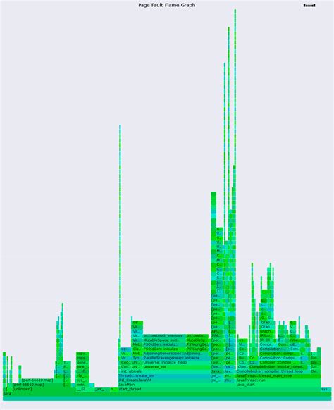 Memory Flame Graphs