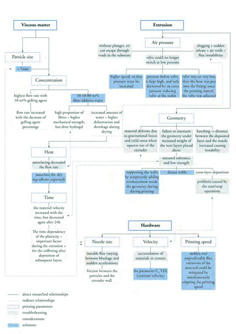 multi criteria workflow summarizing the relationships between different