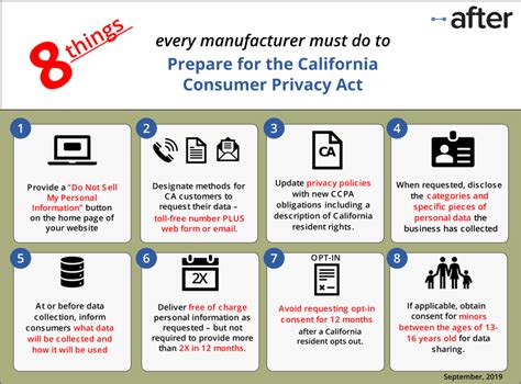 Infographic Warranty Analytics After Inc
