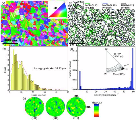 microstructure of the as received bar under ebsd measurement a