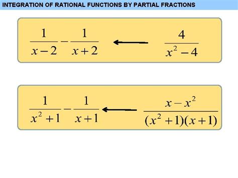 Integration Of Rational Functions By Partial Fractions Rational