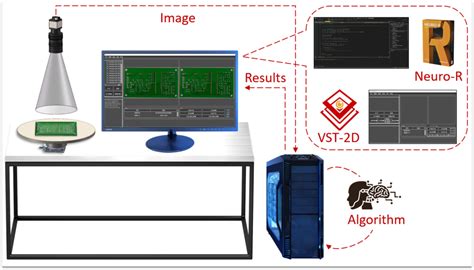 友思特应用 高精度呈现：pcb多类型缺陷检测系统 pcb板缺陷检测用什么模型 csdn博客