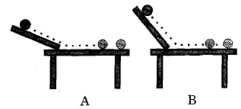 In Which Of The Following Cases The Speed Of The Ball Will Be More
