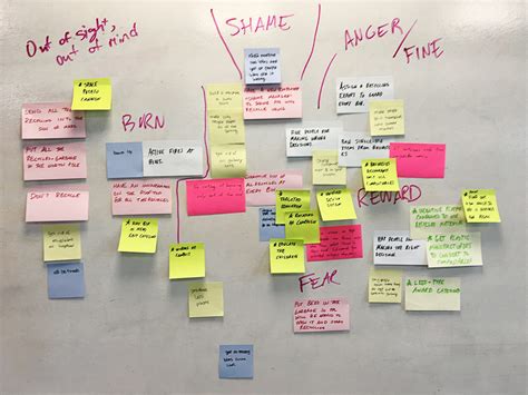 Recycle And Redesign Examples Redesign Recycling A Design Thinking