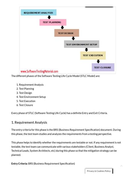 What Is Software Testing Life Cycle Stlc Phases Stlc Vs Sdlc Pdf