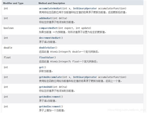 java并发编程（四）共享模型之无锁 非共享模型和共享模型 csdn博客