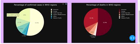 GitHub Yuvisidhu Dashboard A Dashboard Providing Visual Information On Covid Dataset