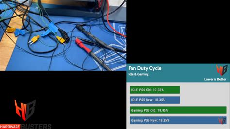 New PS5 Cools APU Better Than Launch Model Engineer Confirms
