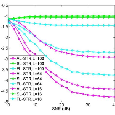 timing jitter variance versus bandwidth of low pass filter download