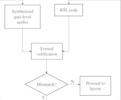 3 5 Formal Verification GlobalSpec