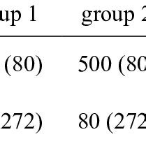 Experiment Results Of Different Traffic Sign Detection Algorithms Download Scientific Diagram