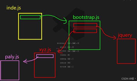 Commonjs和es6模块化 Csdn博客