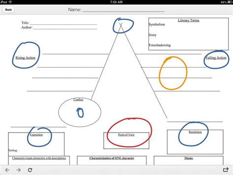 Understanding The Components Of A Plot Diagram Visualizing The Storys
