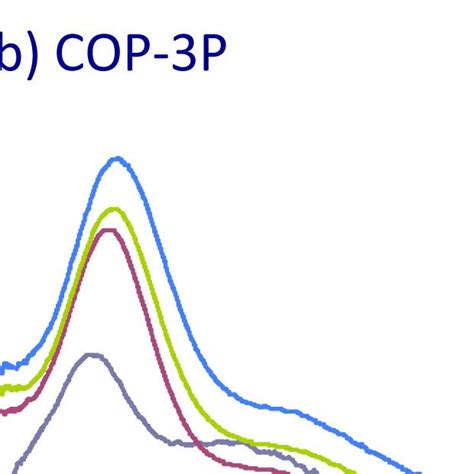 Optical Extinction Spectra For Self Assembled Gold Nanoparticles Using