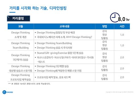 홈 교육 프로그램 상세 커리큘럼 가치를 시각화 하는 기술 디자인씽킹 8h
